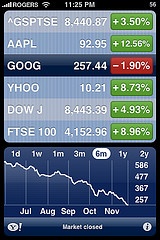 Trailing Stop-Loss Orders can Preserve your Market Gains
