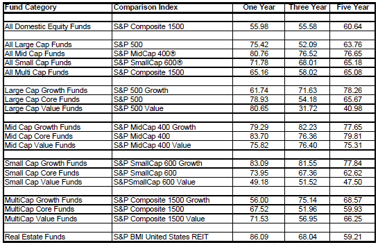 How to Use Passive Index Investing to Beat the Pros