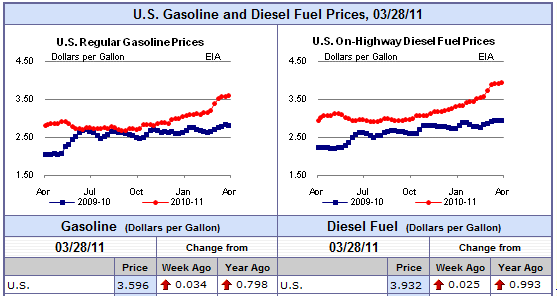 The Cheapest Diesel Cars
