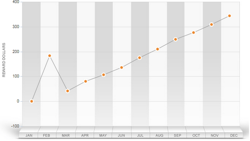 American Express Blue Cash Preferred Review (2025 Update)