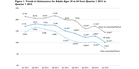 The ACA (Obamacare) Survives. But is it Working?