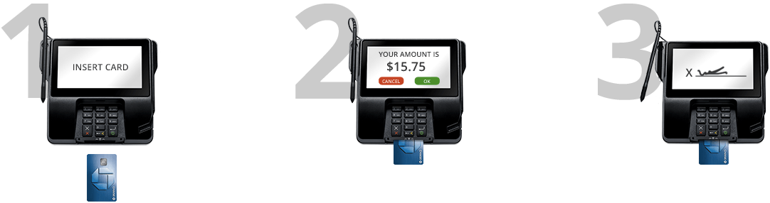 EMV Smart Chip Credit Card Overview