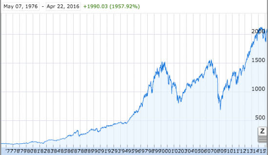 The Percent of Americans who Own Stock Hits Record Low