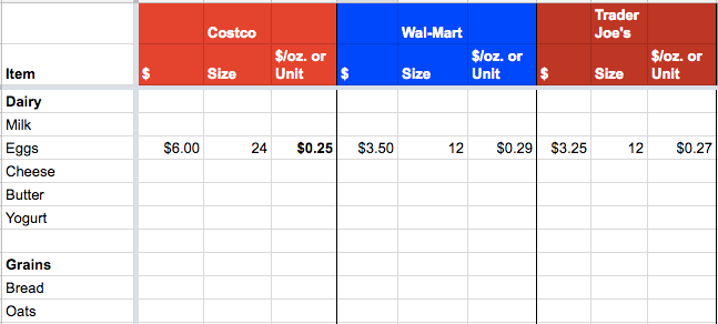 Grocery Budget Template For Numbers Sopcp