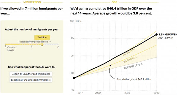 Why Immigration is Good for your Finances (and the Country)