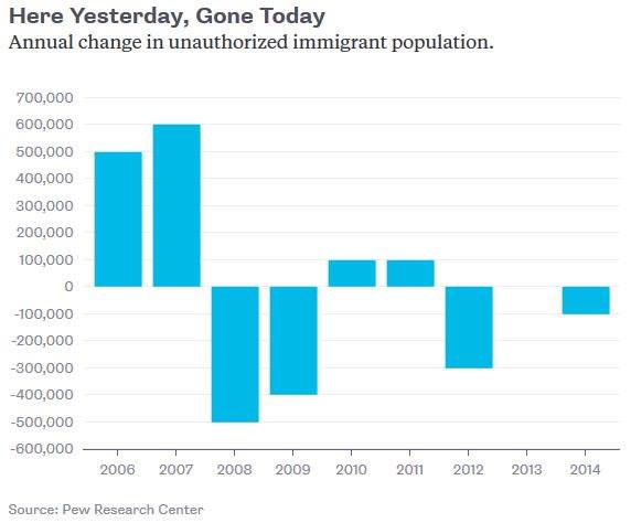 Why Immigration is Good for your Finances (and the Country)