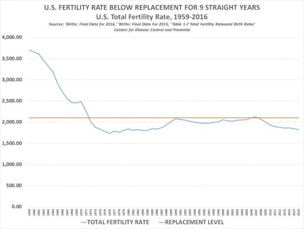 Why Immigration is Good for your Finances (and the Country)