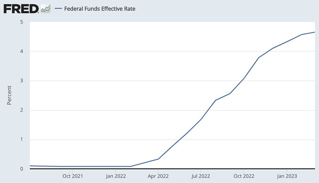 Is the I Bond Party Over? Here's How to Cash Out I Bonds.