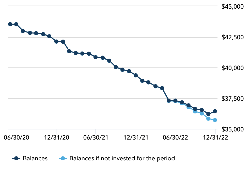 I'm an FSA Convert. Here's My HSA + FSA Combination Strategy.