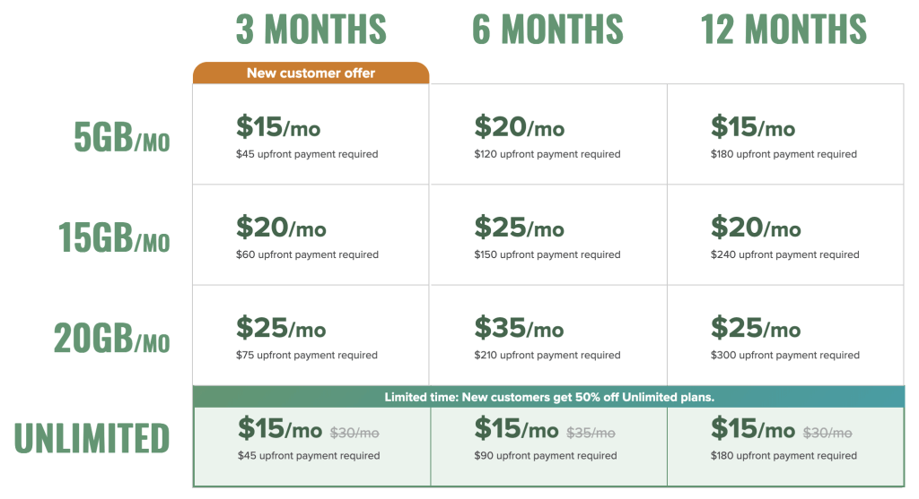 Mint Mobile Unlimited: Now 50GB Premium Data & 20GB Hotspot