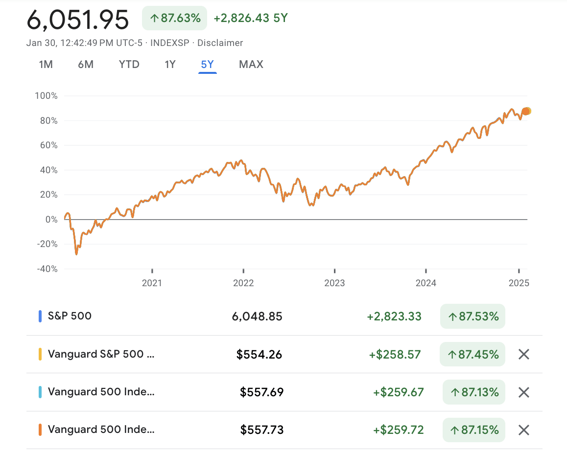 VOO vs. VFINX vs. VFIAX: How do you Choose?