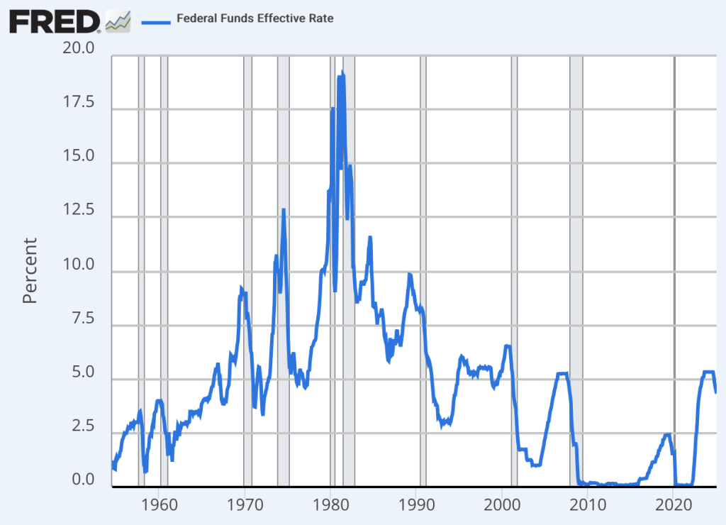 Prime Rate: Today's Rate, the Historical Rate, & Fed Funds Rate