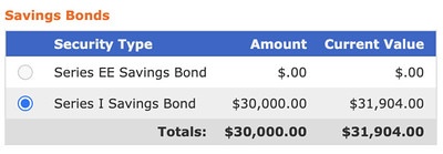 Why it May be a Good Time to Cash Out I Bonds