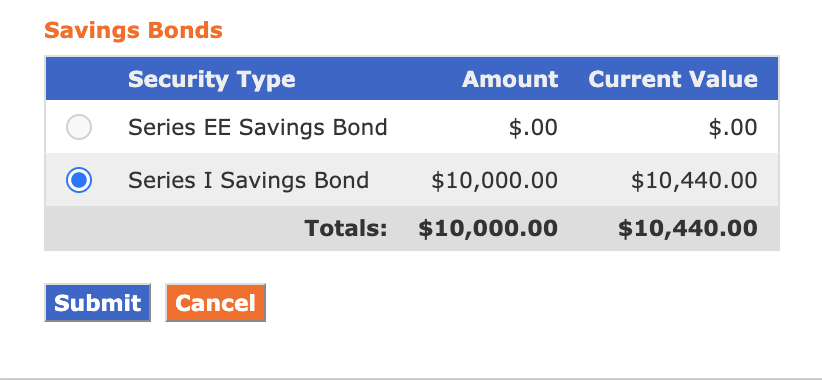 Why I Sold My I Bonds: I Bond Redemption Considerations